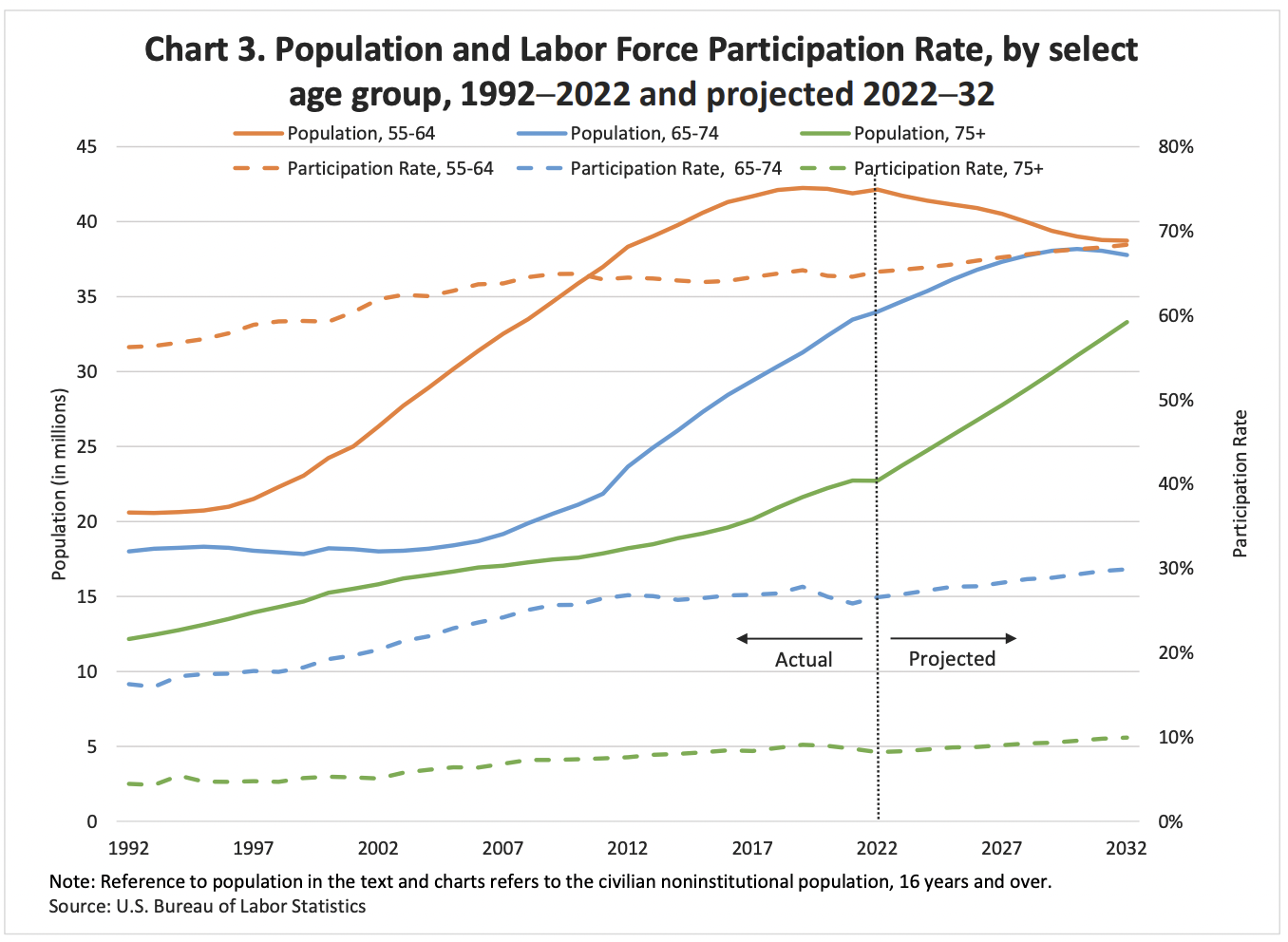 Employment Projections 2022 - 2032 - Morris County Economic Development ...